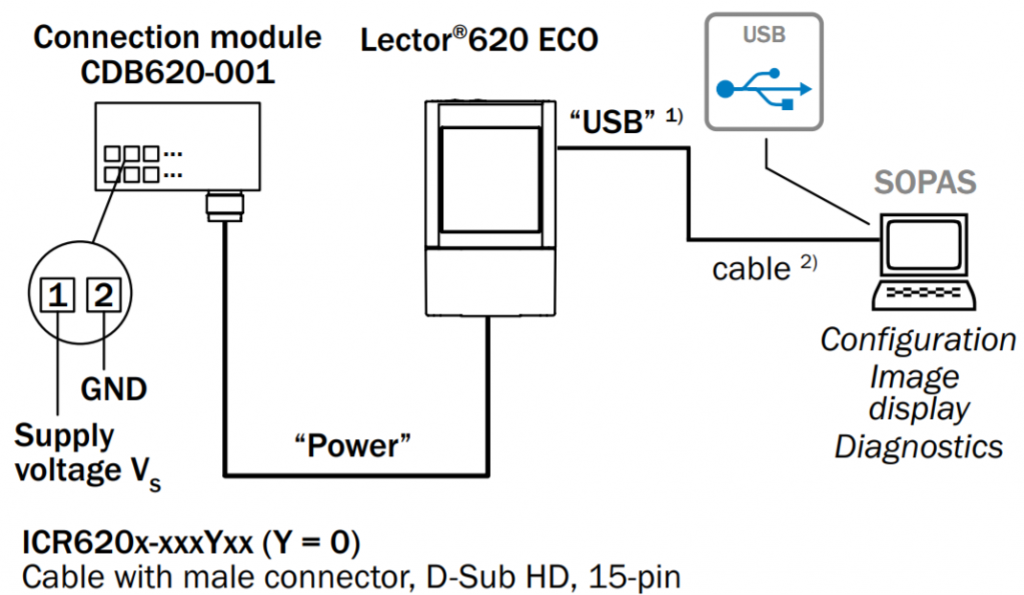 Image-based code readers Lector62x - Công ty Thiết bị công nghiệp và Tự ...