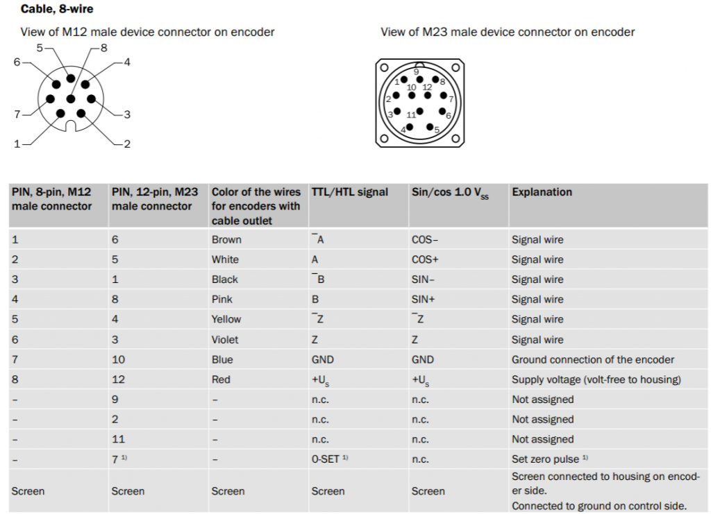 Incremental encoders DFS60 - Công ty Thiết bị công nghiệp và Tự động ...