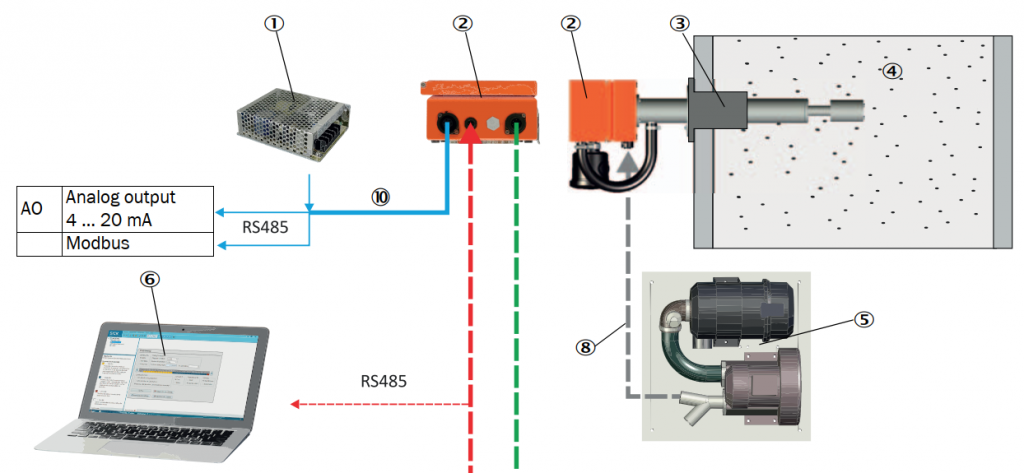 Thiết bị đo bụi ánh sáng tán xạ DUSTHUNTER SP30 - Công ty Thiết bị công ...