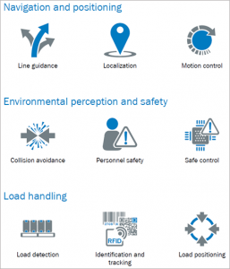 SICK SENSOR INTEGRATION SOLUTION FOR AGV VEHICLE APPLICATIONS