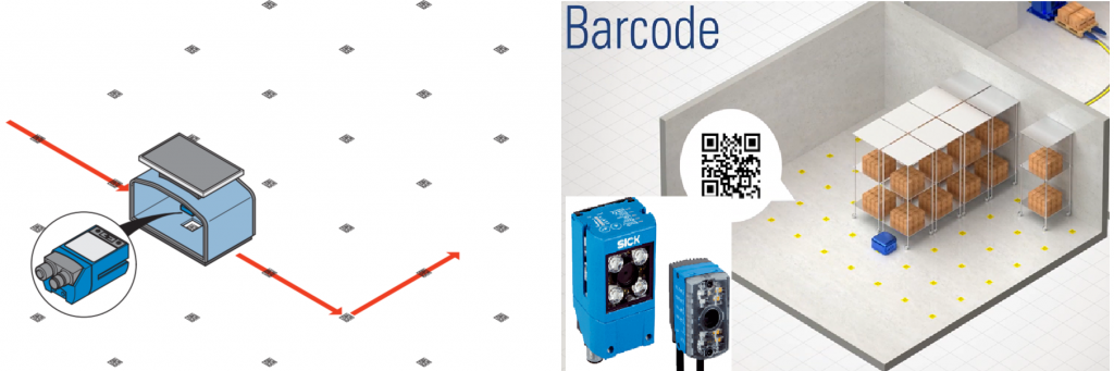 2D CODE BASED NAVIGATION SOLUTION FOR AGV – GLS6 SICK SENSOR - Công ty Thiết bị công nghiệp và ...