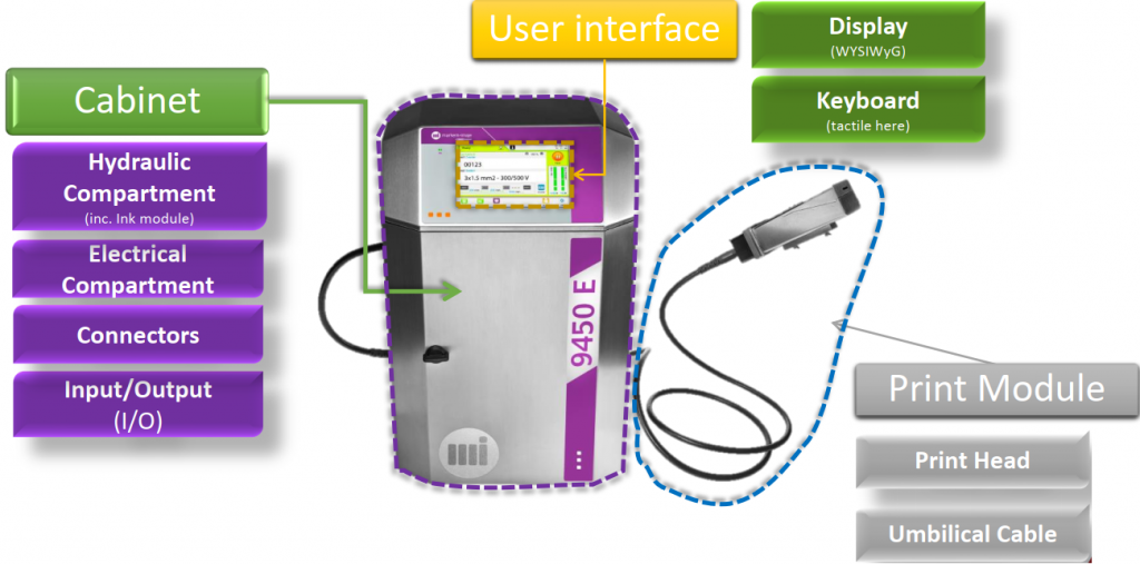 9450E – MARKEM IMAJE INKJET PRINTER: PRINTING APPLICATION ON CABLES AND ...