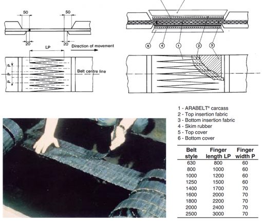 ARABELT® SIG - Công ty Thiết bị công nghiệp và Tự động hóa AUMI