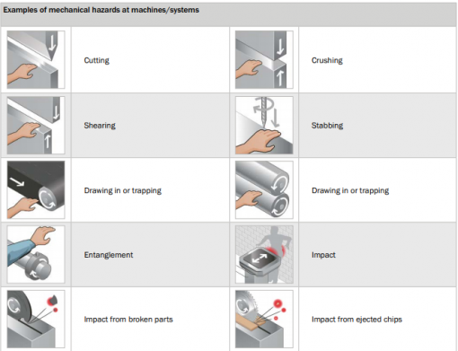 GIẢI PHÁP AN TOÀN SAFETY LIGHT CURTAIN MAC4 SICK SENSOR