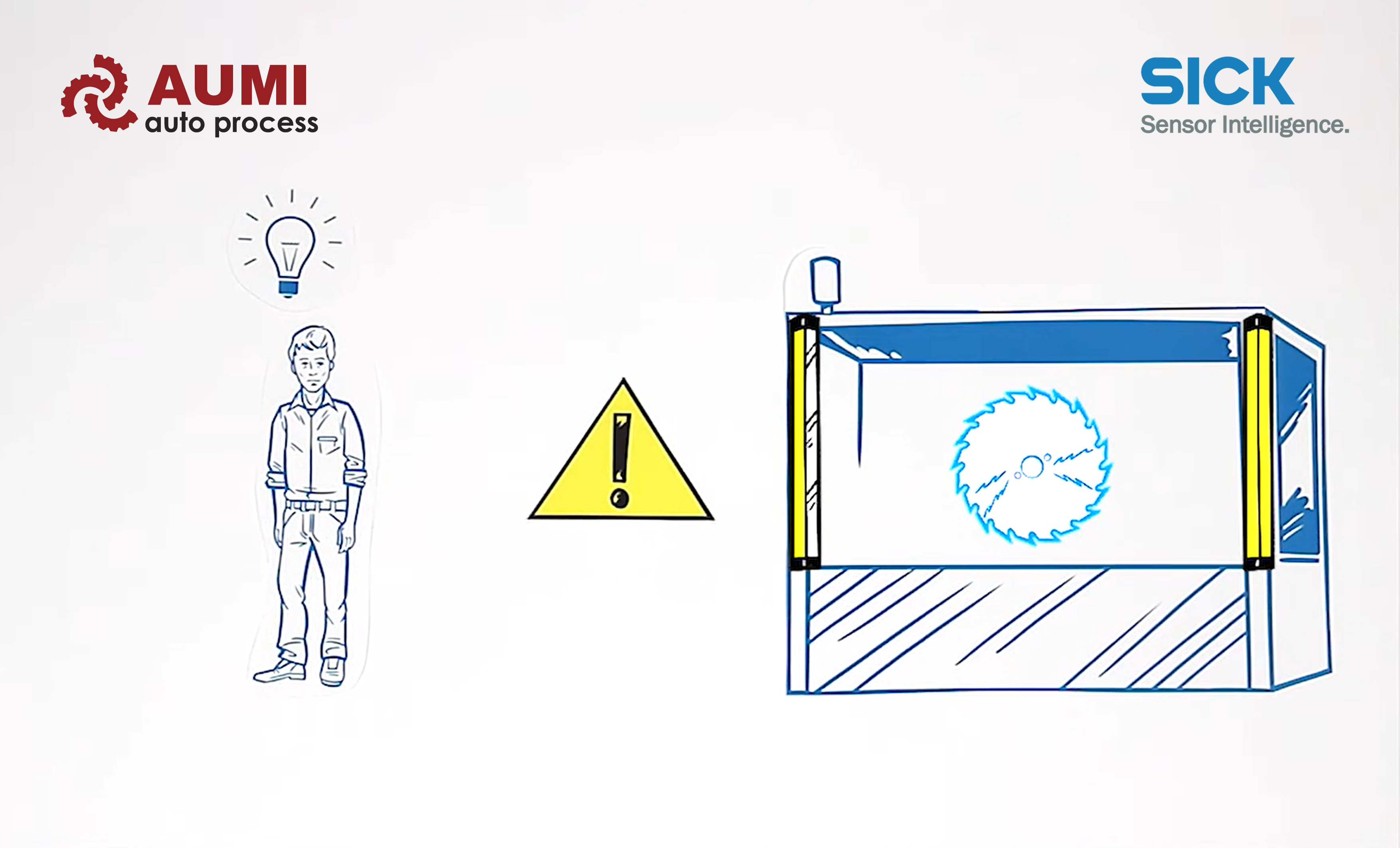 GIẢI PHÁP AN TOÀN SAFETY LIGHT CURTAIN MAC4 SICK SENSOR - Công ty Thiết ...